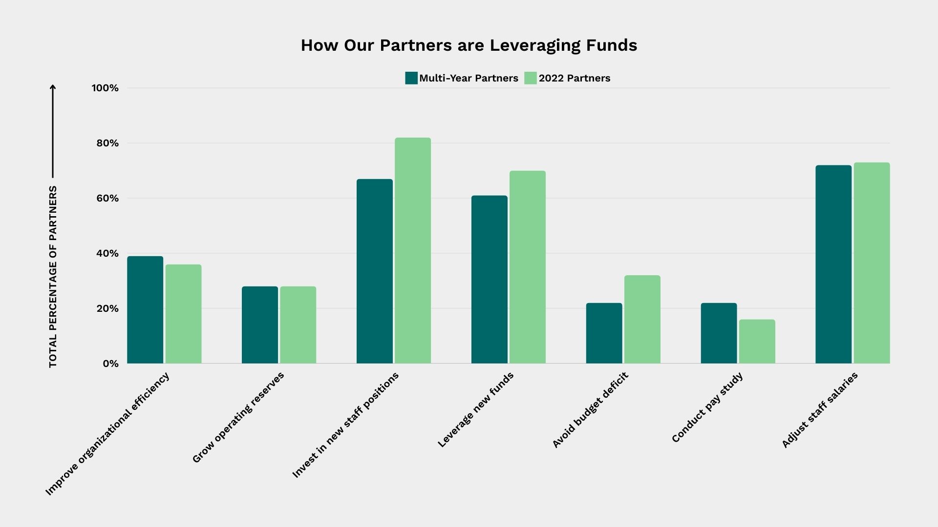 General Operating Support in Action – 2022-2023 Grantmaking Report and ...