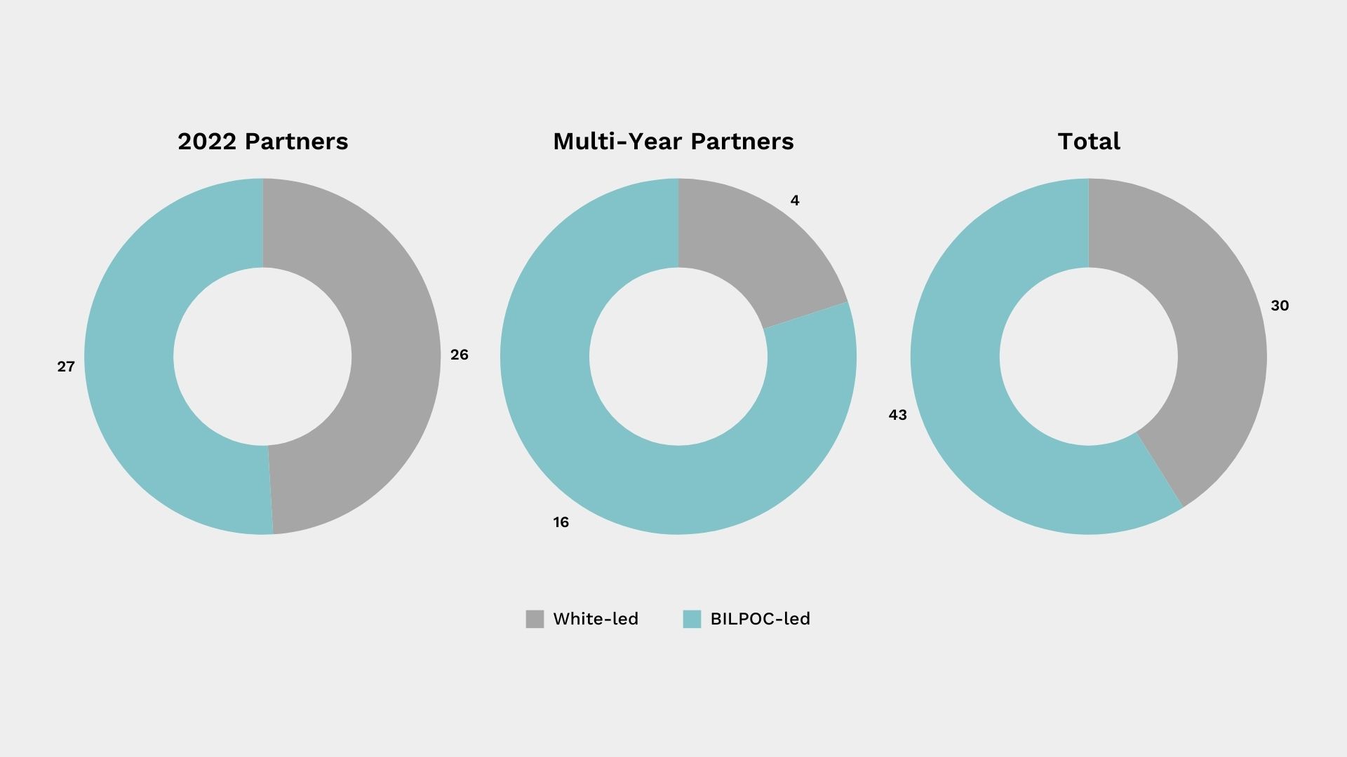 General Operating Support in Action – 2022-2023 Grantmaking Report and ...
