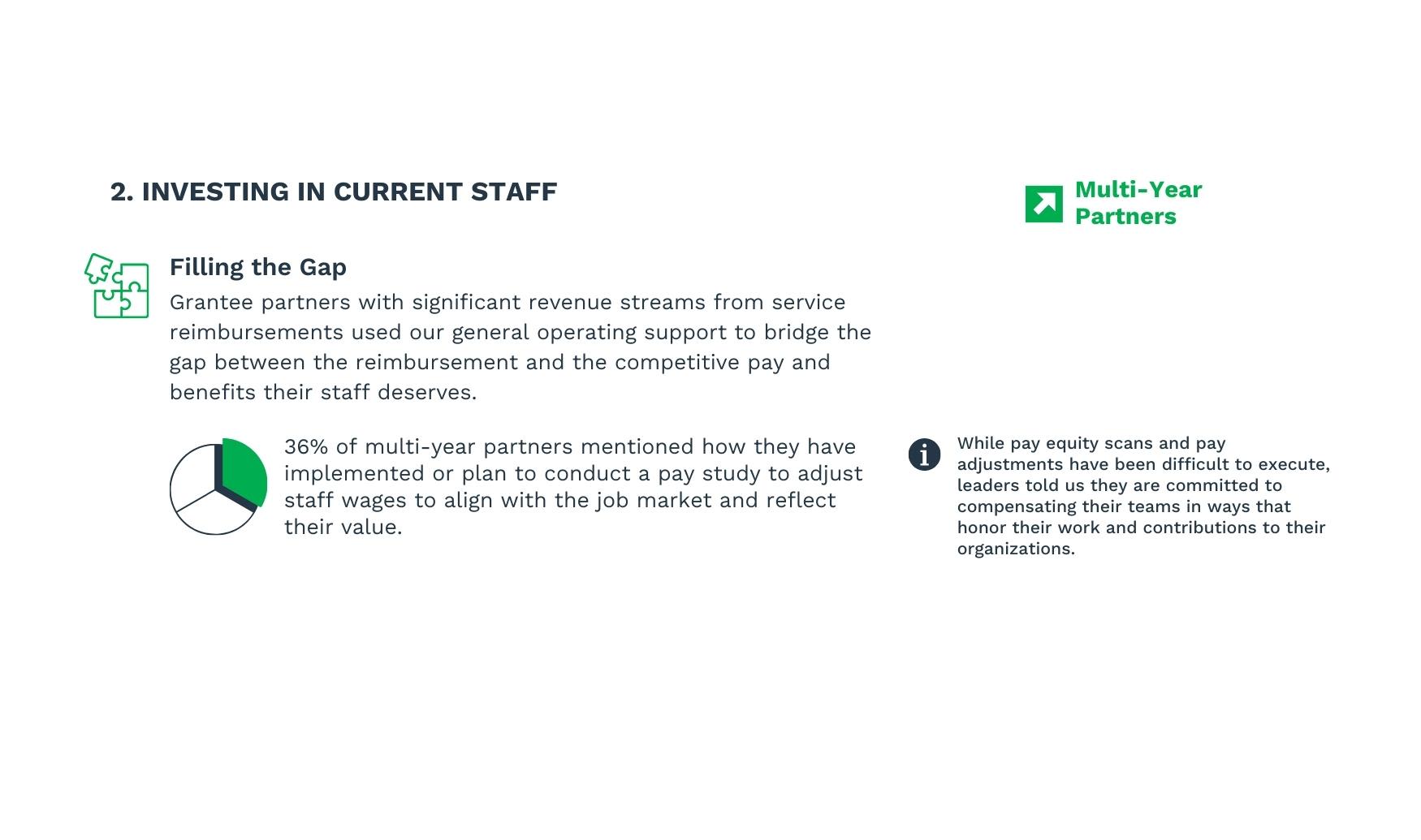 General Operating Support in Action – 2021-2022 Grantmaking Report ...