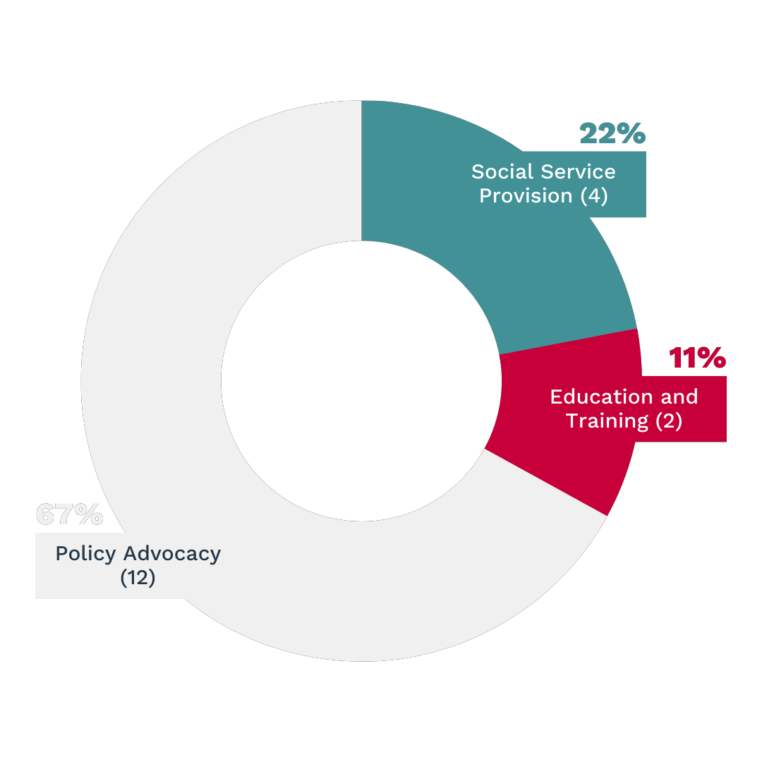 Community-Informed Process: Who We Talked To – Healthy Communities ...