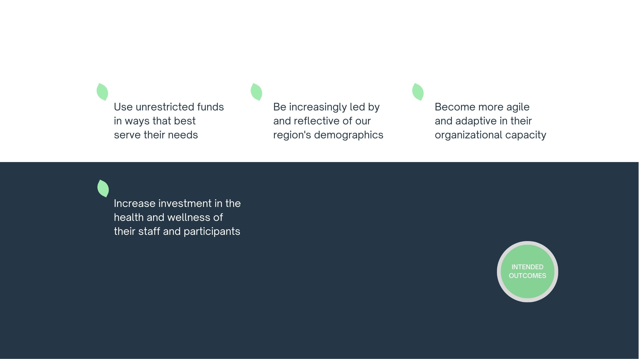 General Operating Support Theory of Change – Healthy Communities Foundation