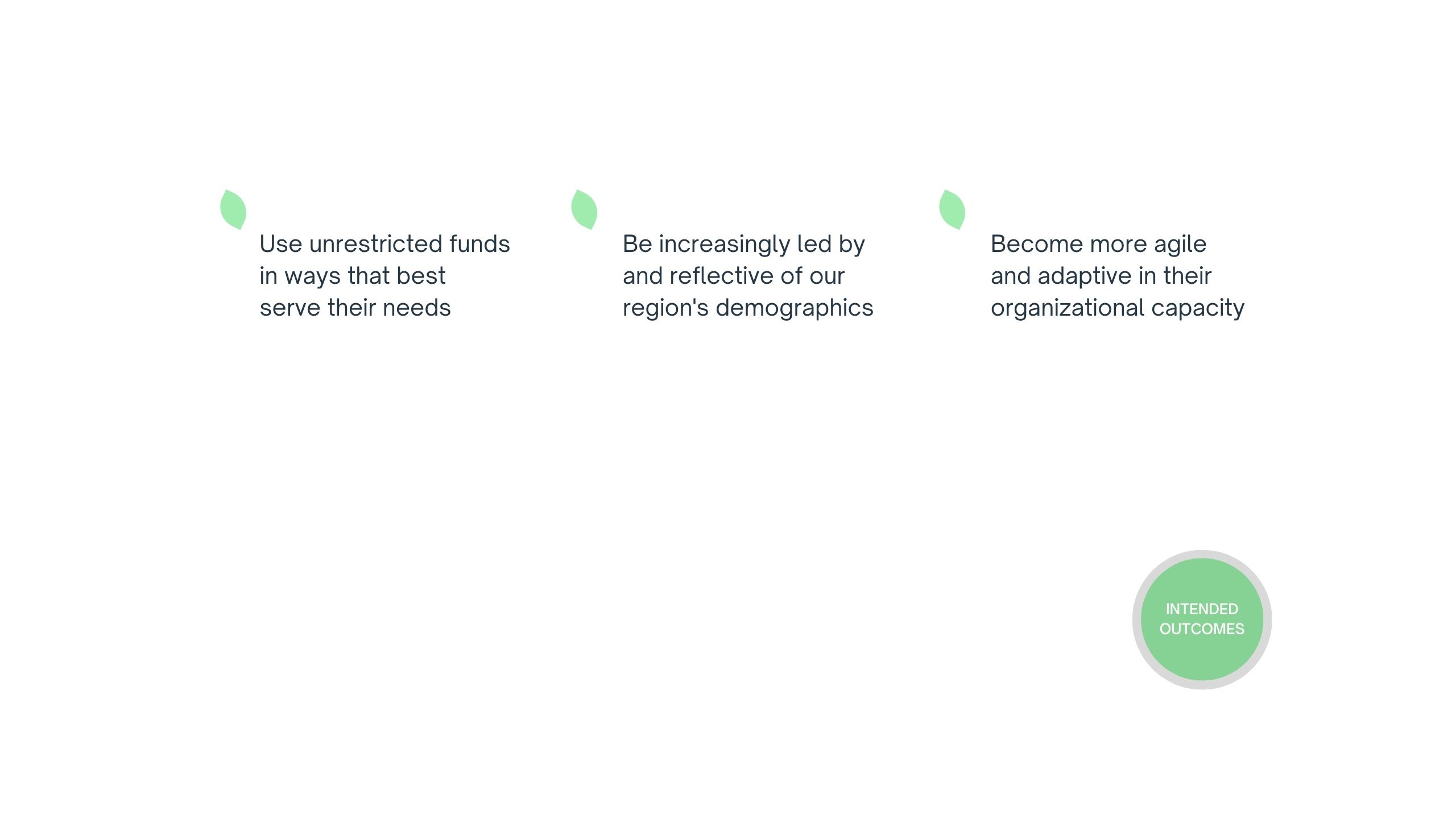 General Operating Support Theory of Change – Healthy Communities Foundation