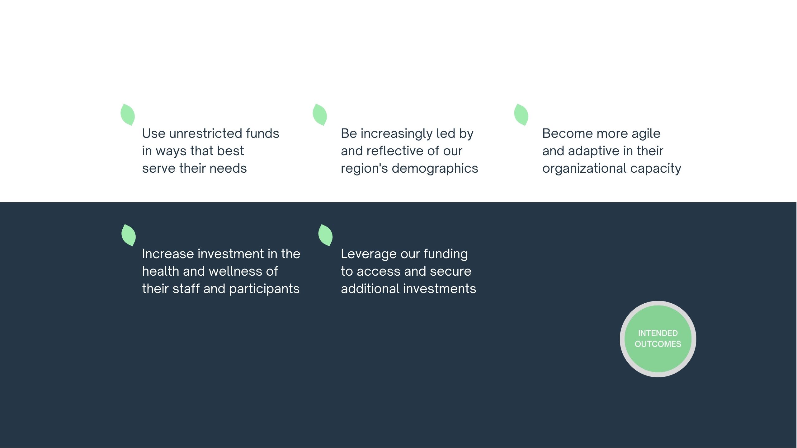General Operating Support Theory of Change – Healthy Communities Foundation