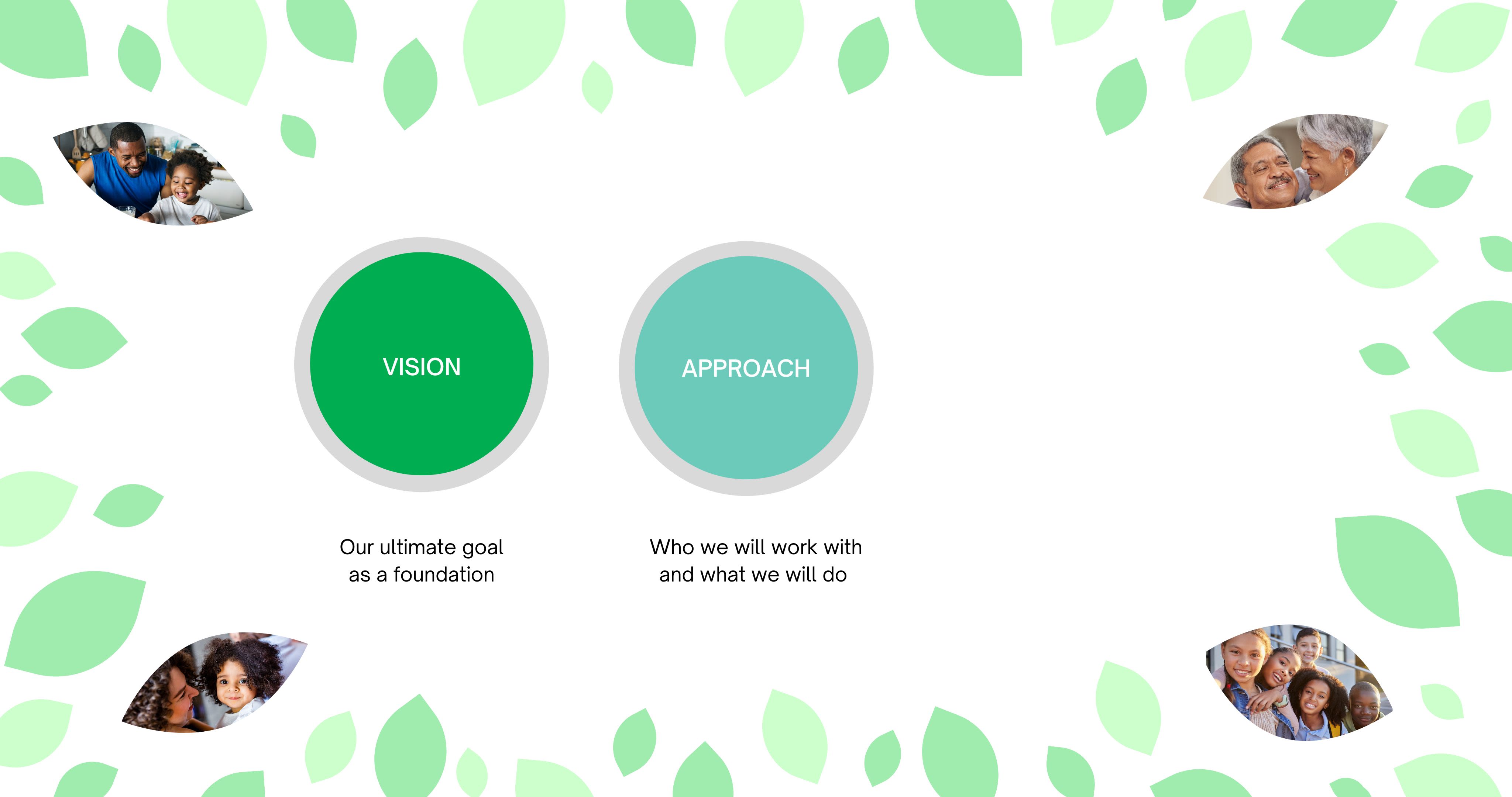 General Operating Support Theory of Change – Healthy Communities Foundation