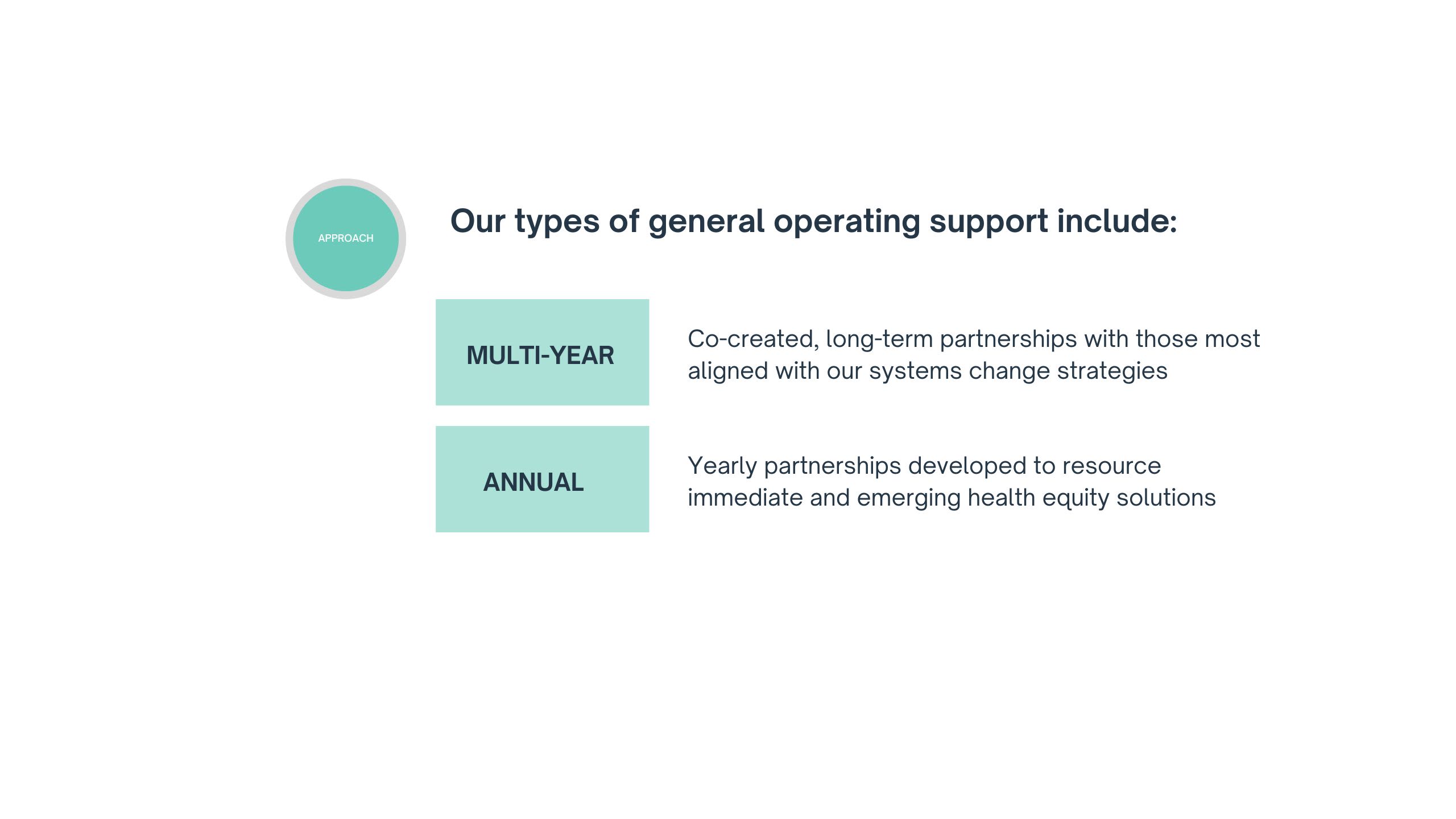 General Operating Support Theory of Change – Healthy Communities Foundation